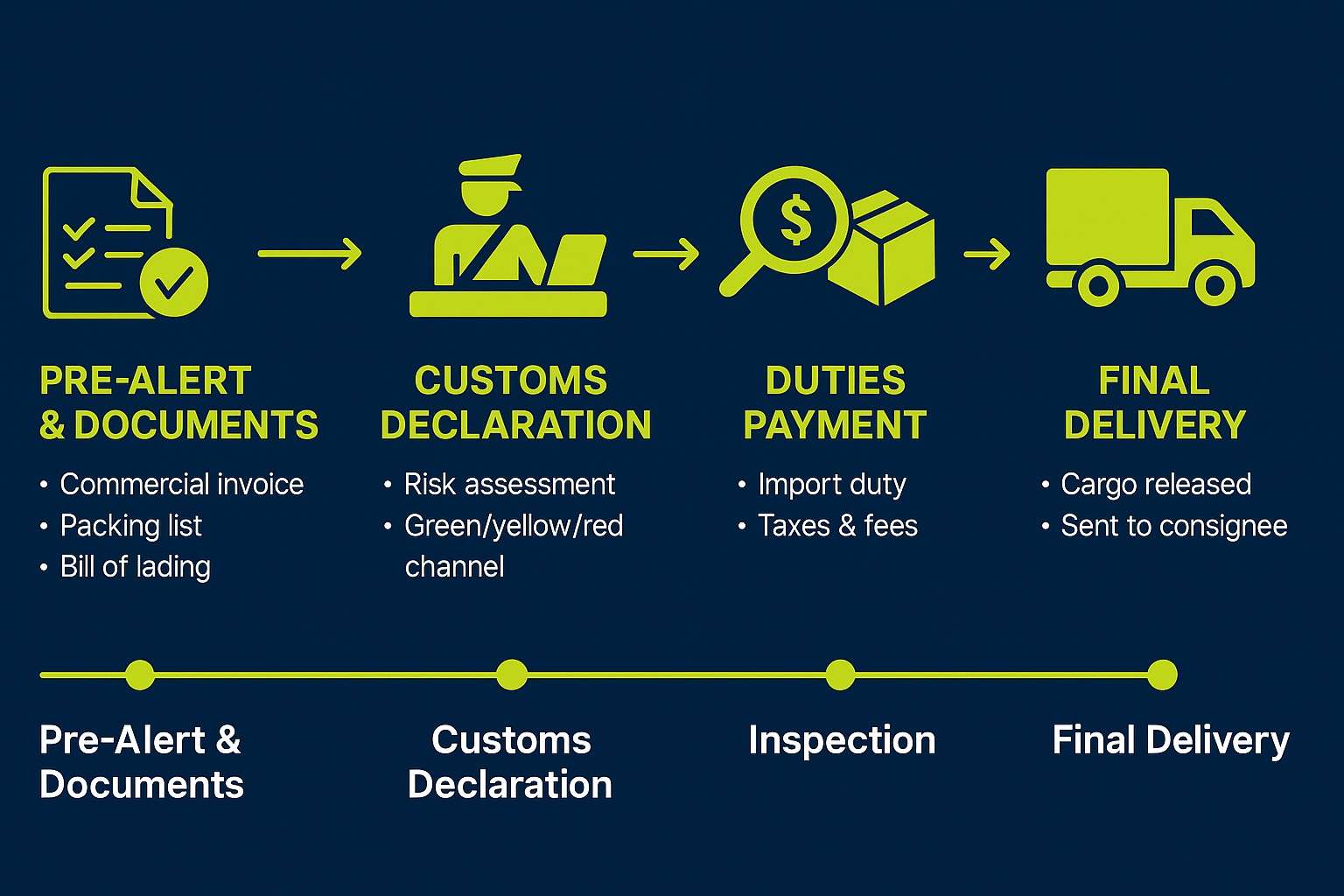 Importing from China: A Step-by-Step Guide | Welltrans